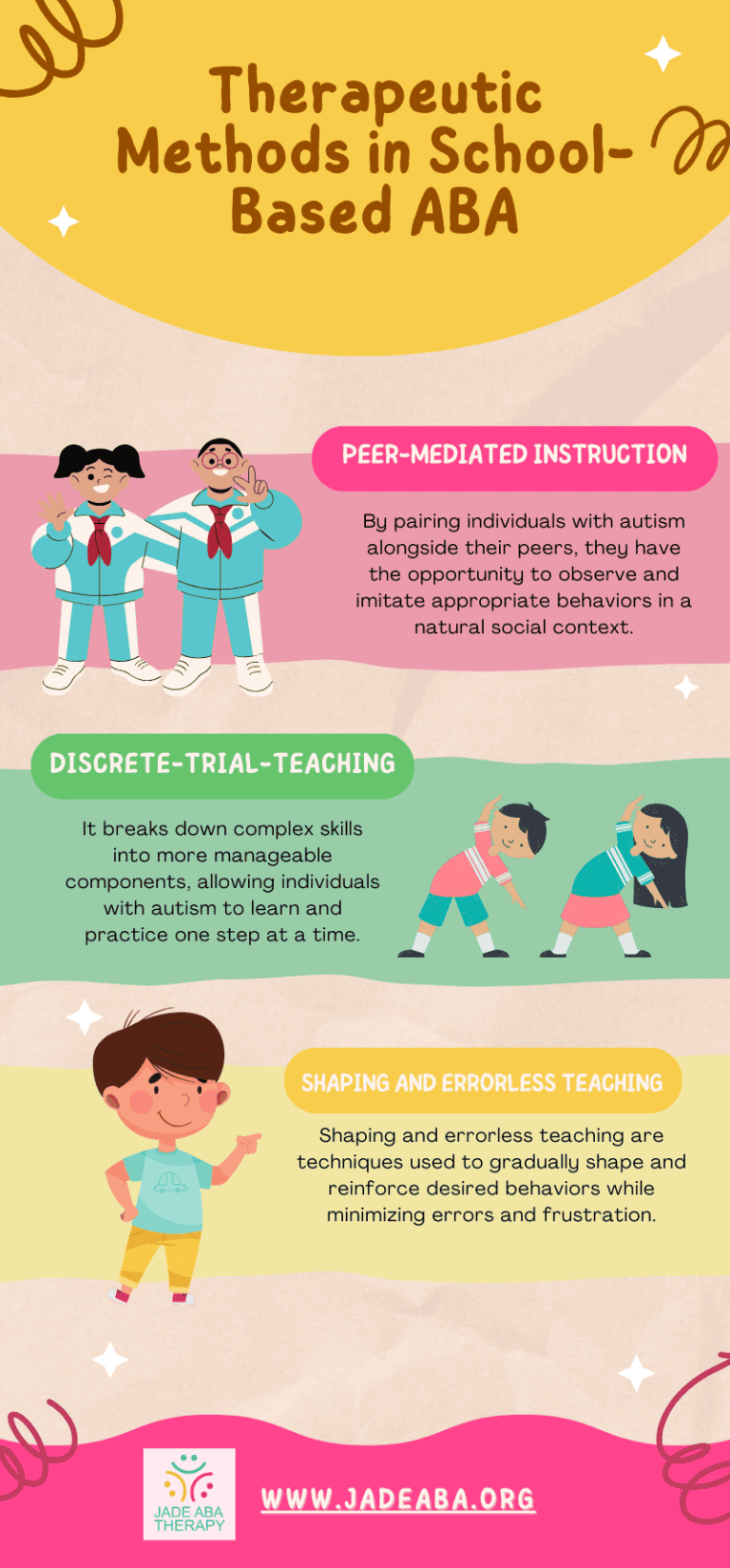 Does ABA Therapy Replace School? Key Insights | Jade ABA