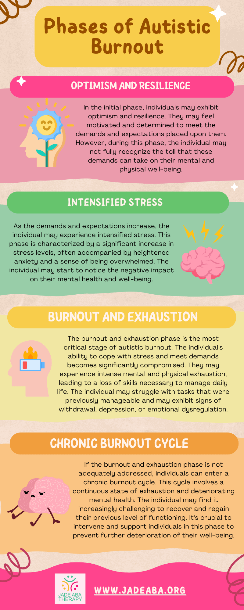 Autistic Burnout Symptoms and Tips for Recovery - JADE ABA