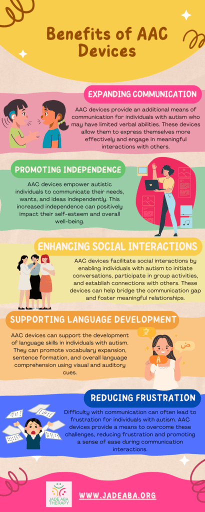 AAC Device for Autism: How It Works and Benefits