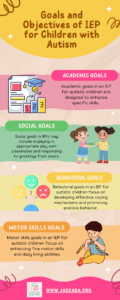 IEP for Autism: Goals and Objectives - JADE ABA