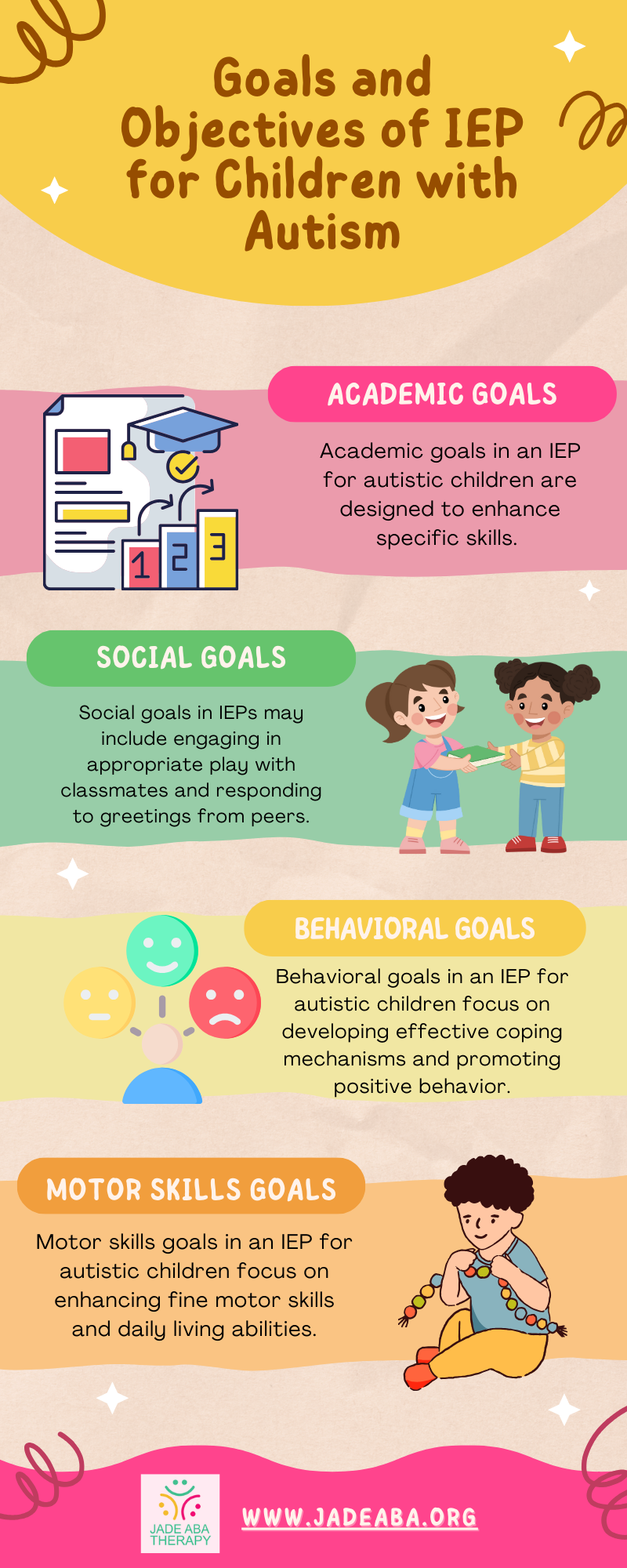 IEP for Autism: Goals and Objectives - JADE ABA