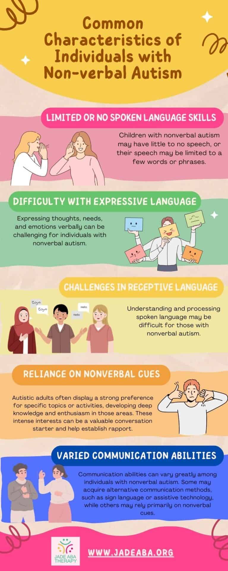 Non-Verbal Communication Strategies for Autism