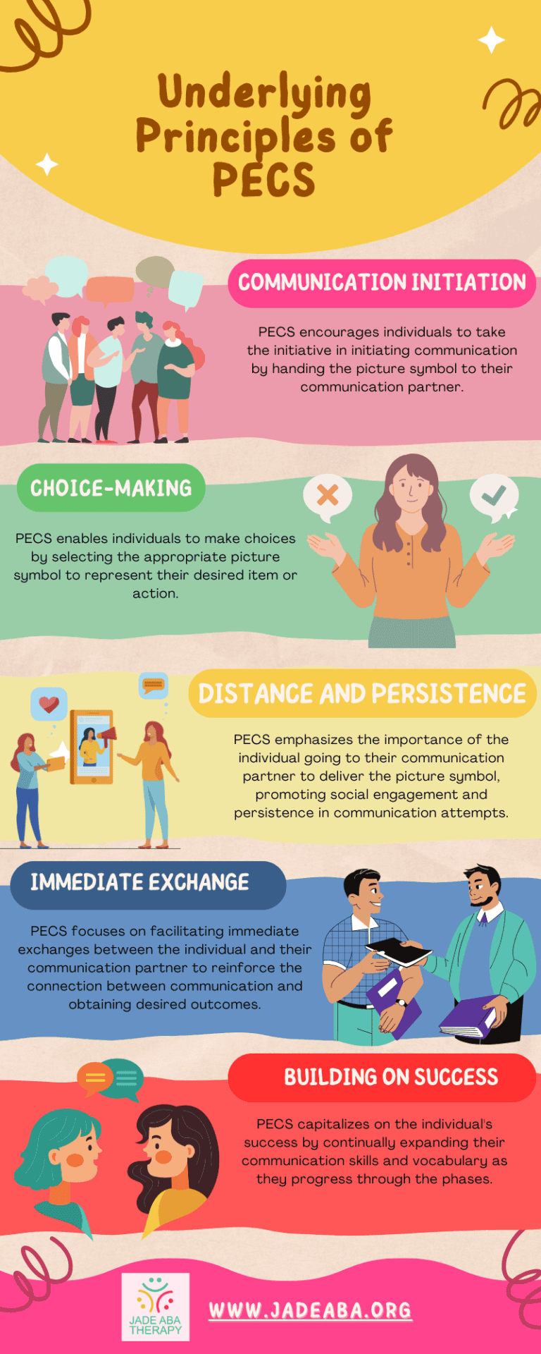 Picture Exchange Communication System | Jade ABA Therapy