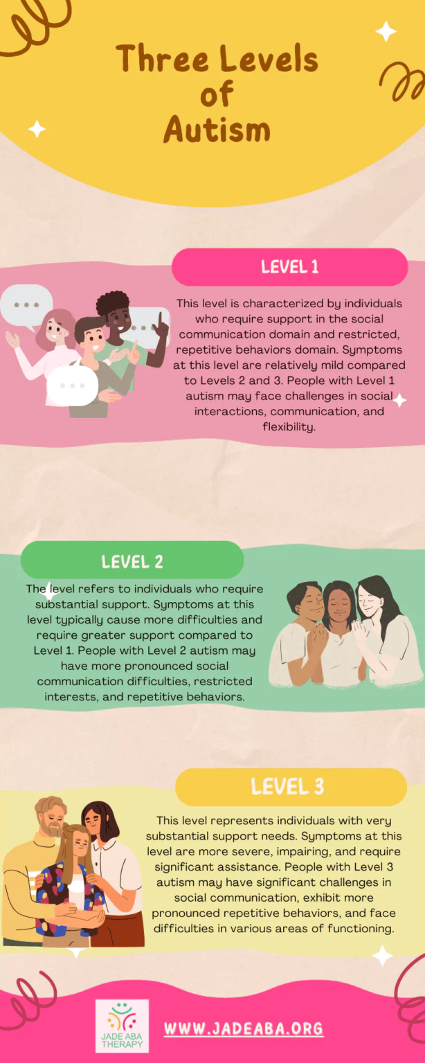 Explore the Levels of Autism | Jade ABA Therapy