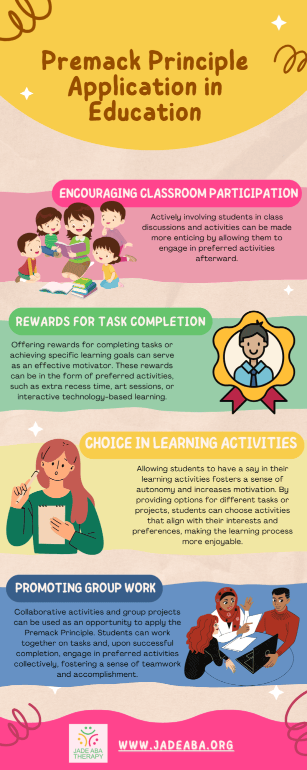 What is the Premack Principle? - JADE ABA