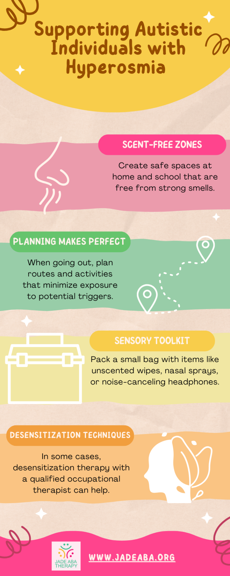Autism Hypersensitivity to Smell: an Overview - JADE ABA