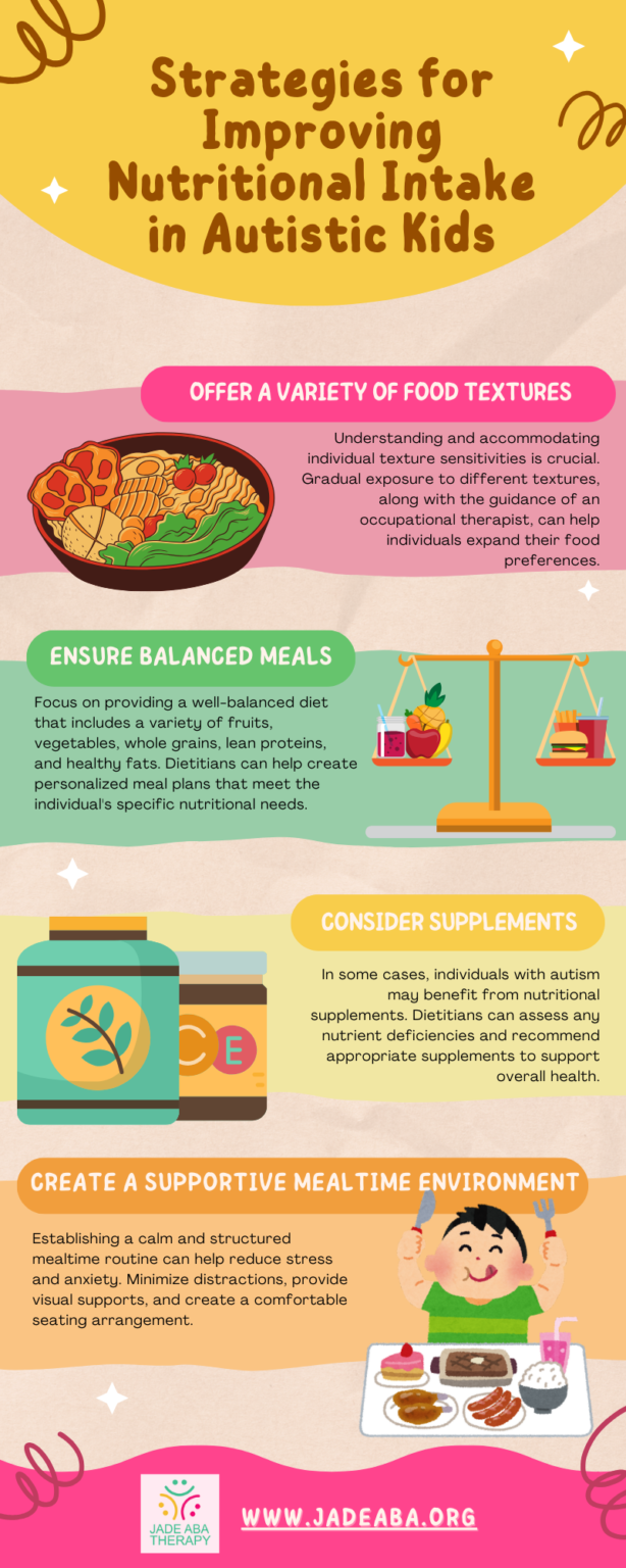 Sensory Food Issues in Autism - JADE ABA