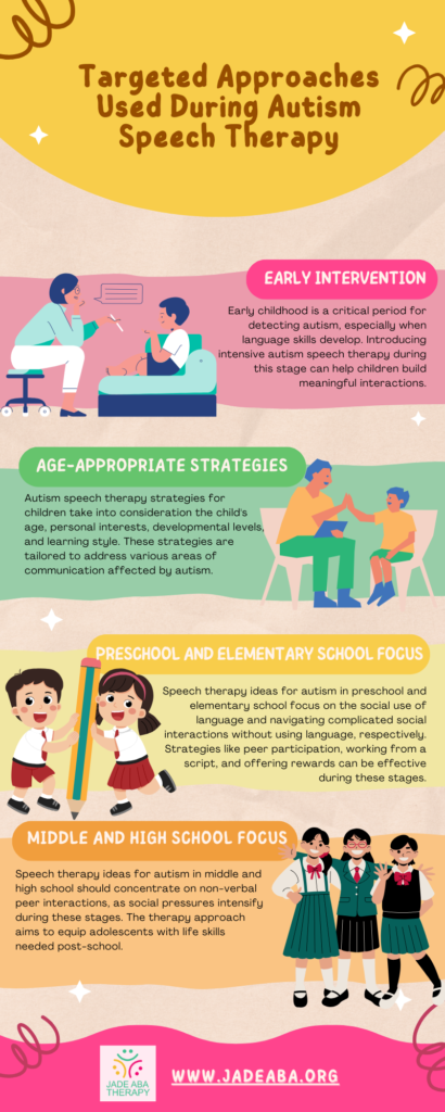Speech Therapy Techniques for Autism - JADE ABA