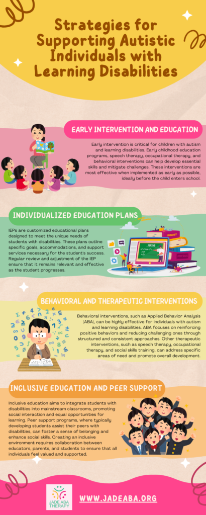 Autism and Learning Disabilities | Jade ABA Therapy