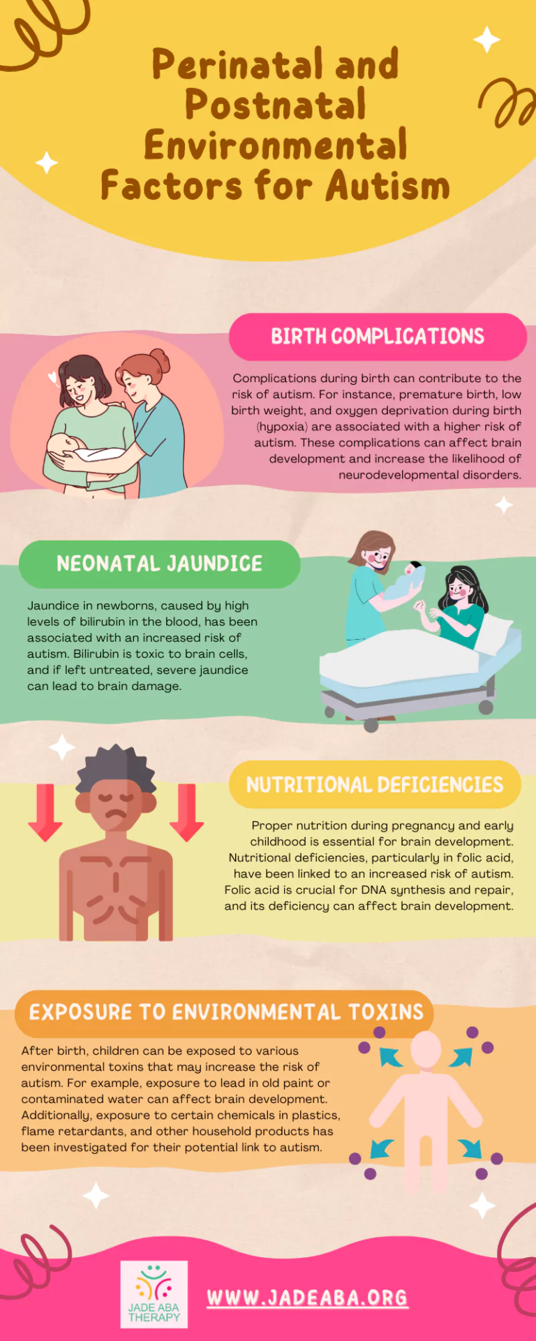 What Environmental Factors Cause Autism? - JADE ABA
