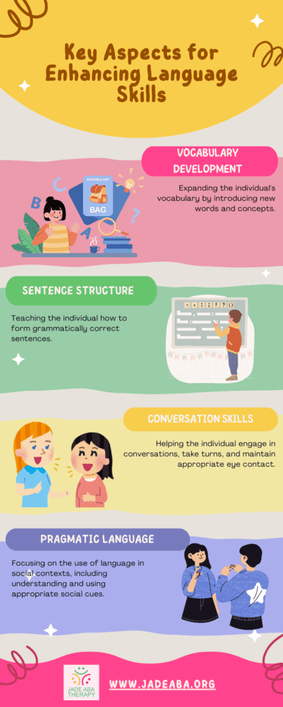 Understanding Autism Communication Goals - JADE ABA