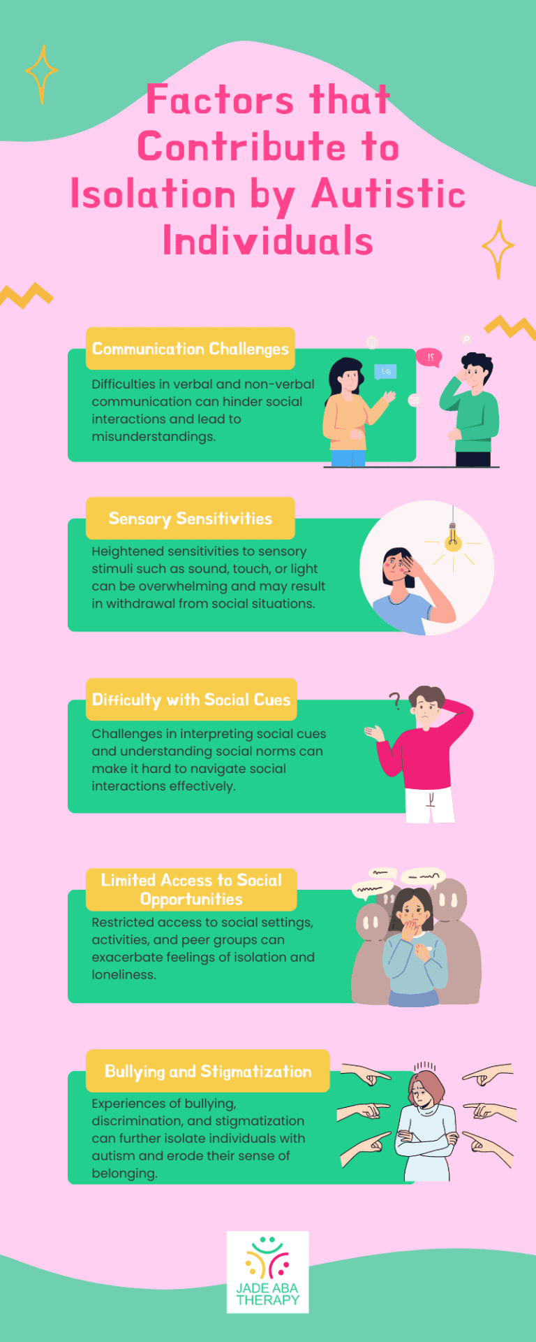 Recognizing Isolation Syndrome in Individuals With Autism - JADE ABA