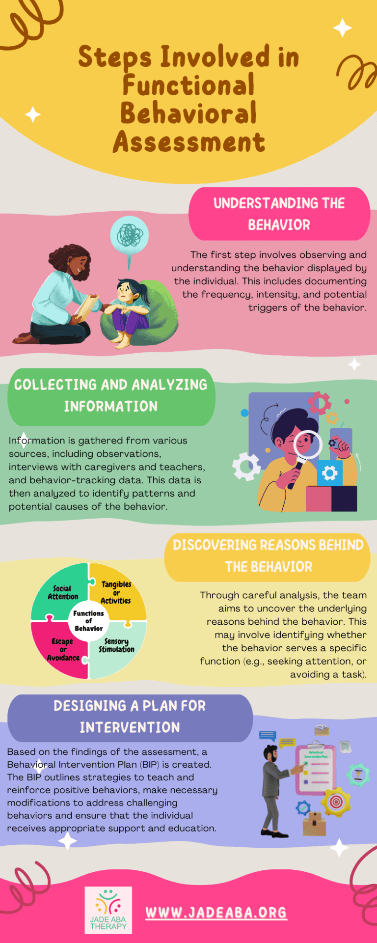 Behavioral Assessment in ABA: An Overview - JADE ABA