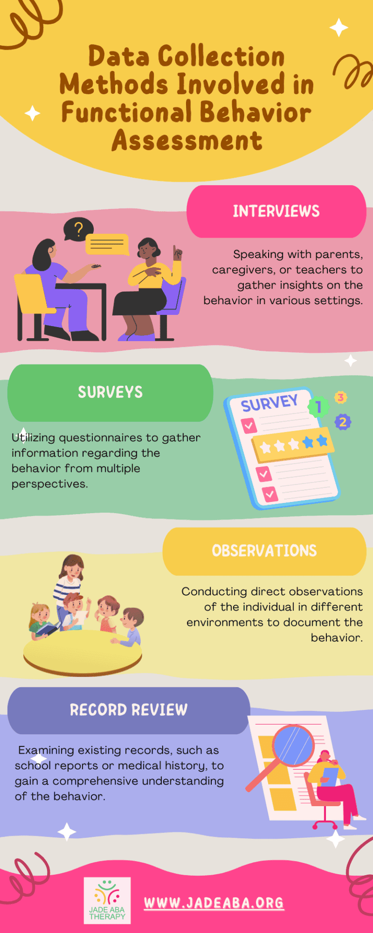 Functional Behavior Assessment vs Functional Analysis in ABA - JADE ABA