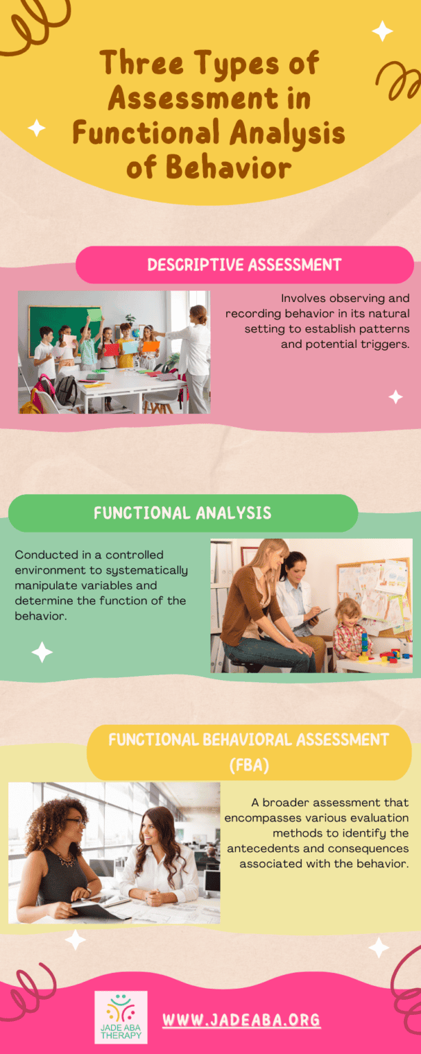 What is Functional Analysis of Behavior - JADE ABA