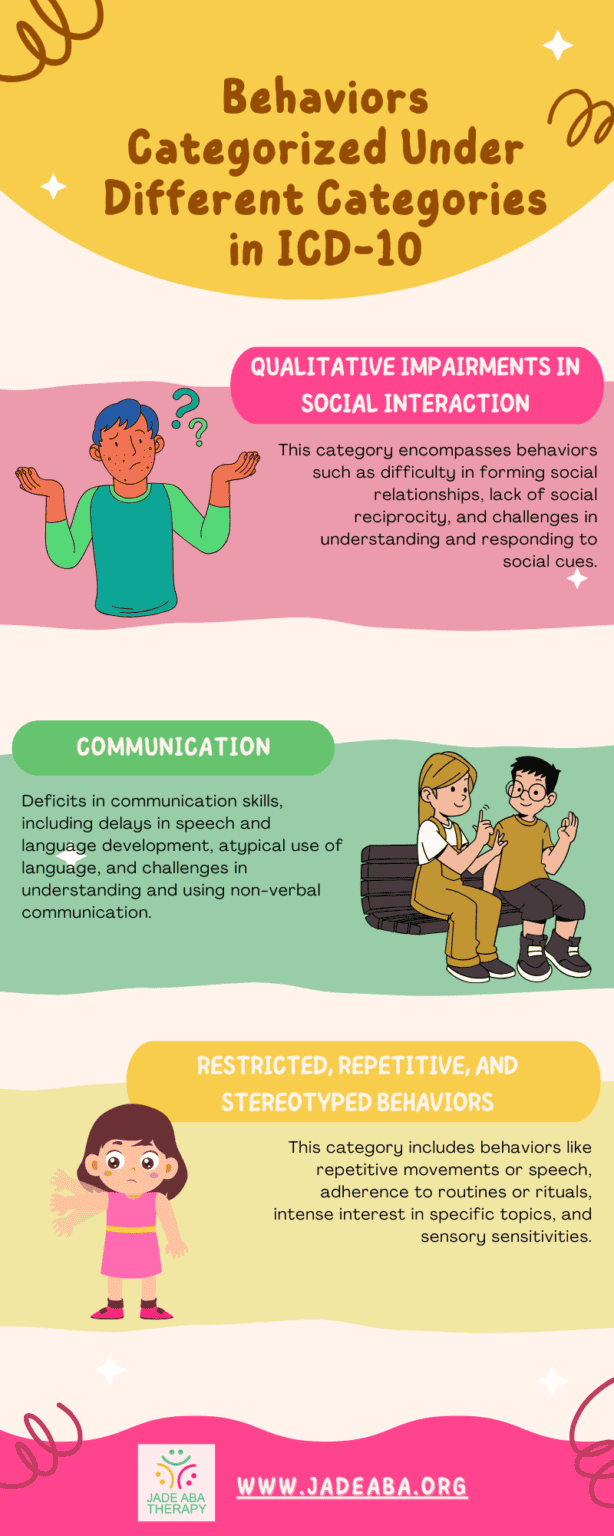 Autism Spectrum Disorder in ICD-10 Classification - JADE ABA