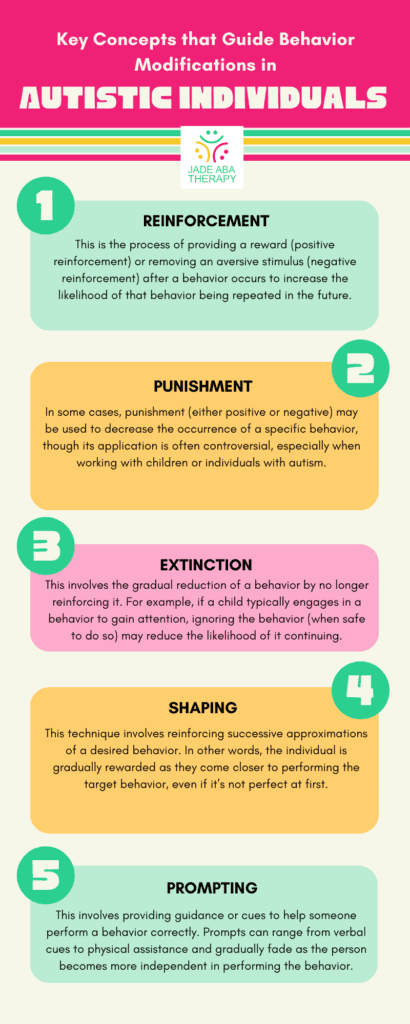 What to Know About Behavior Modification for Autism - JADE ABA