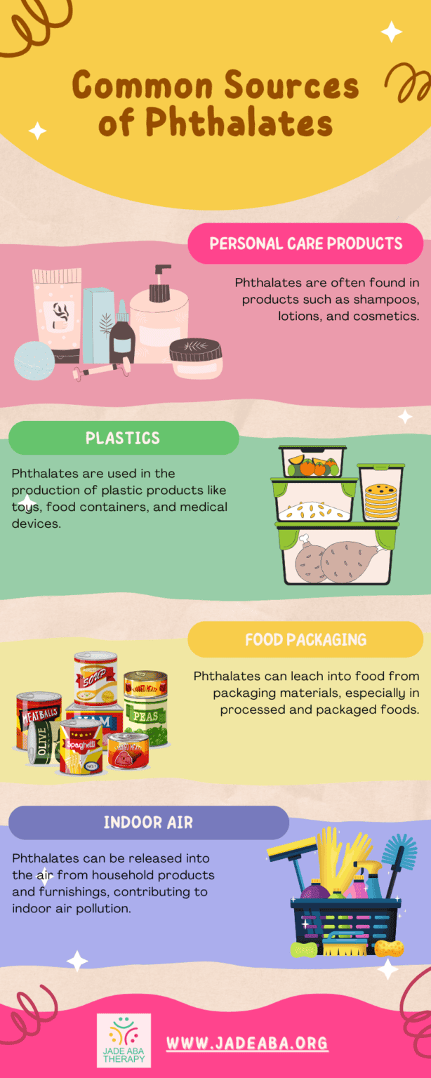 What’s the Relationship Between Phthalates and Autism? - JADE ABA