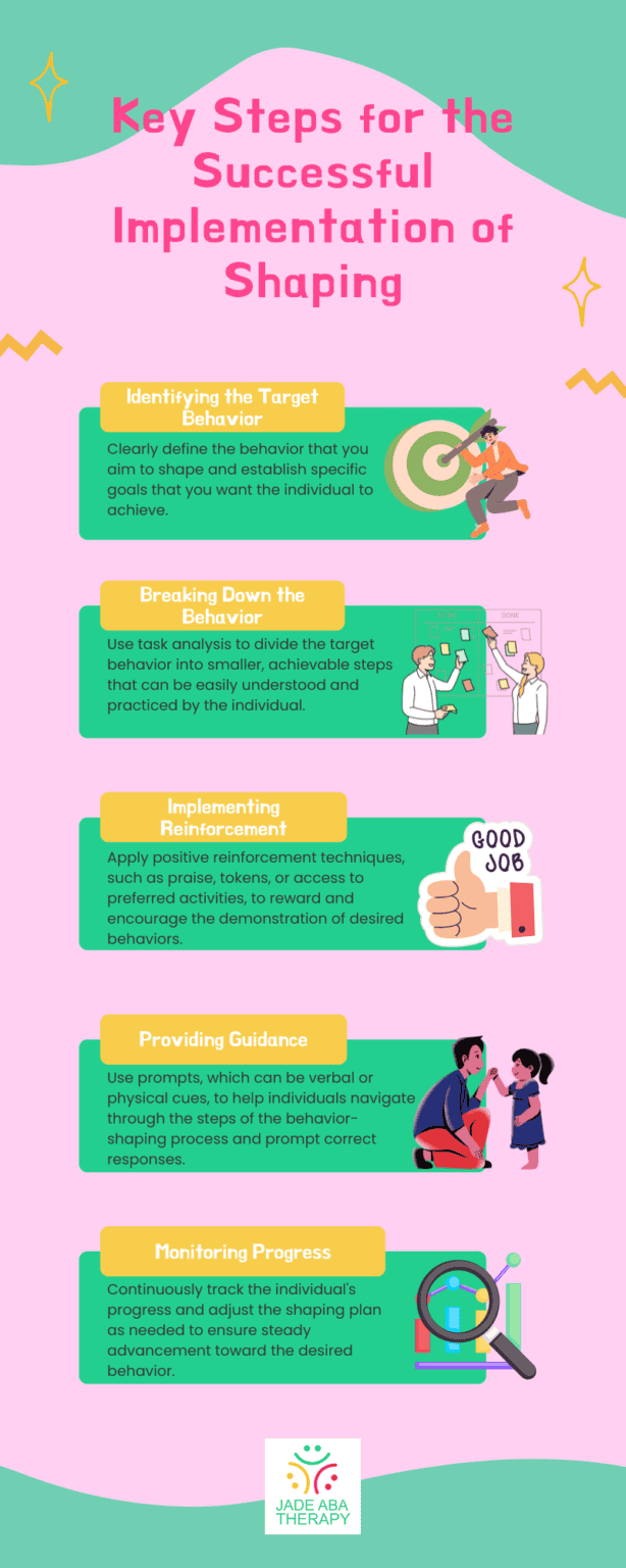 Learning the Basics of Shaping in Behavior Therapy - JADE ABA