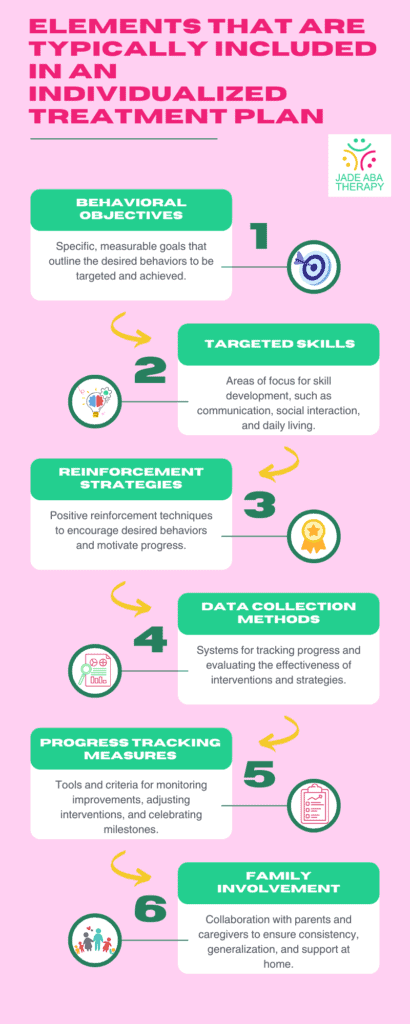 Role of Imitation in Autism Social Development - JADE ABA