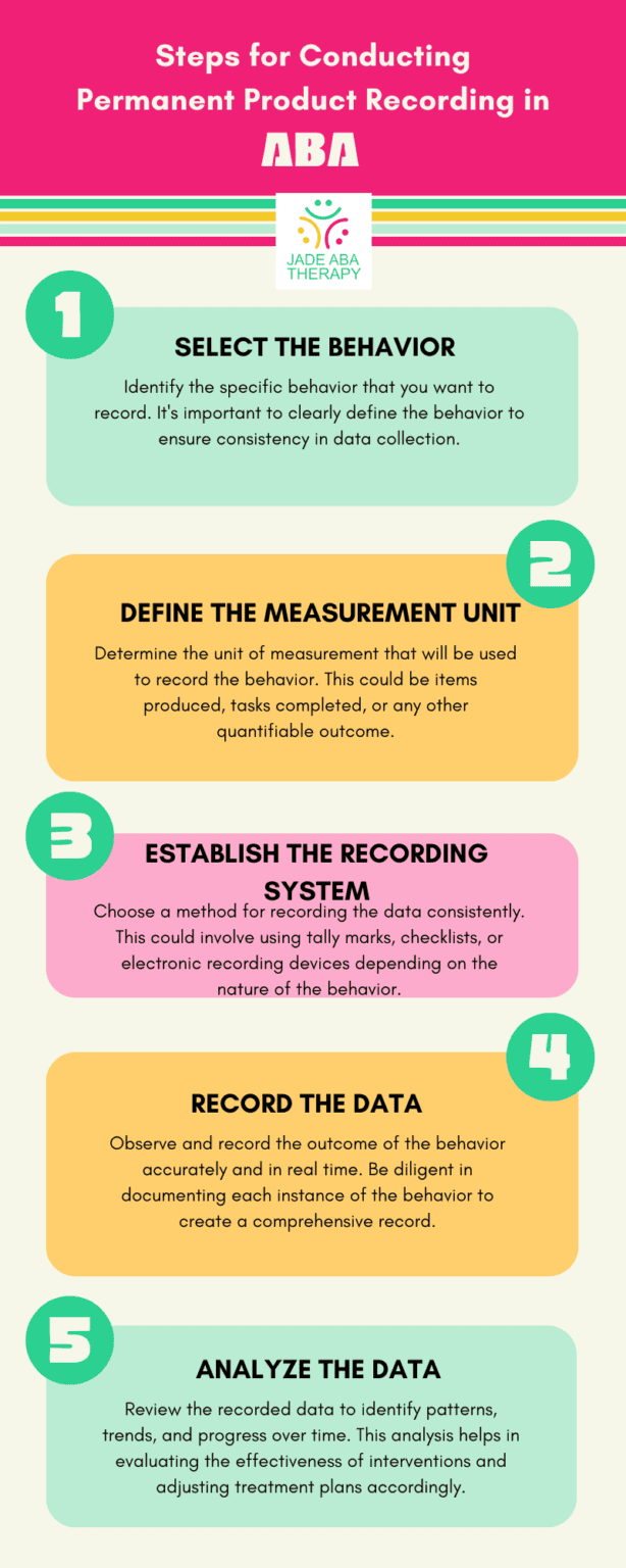 What is Permanent Product Recording in ABA? - JADE ABA