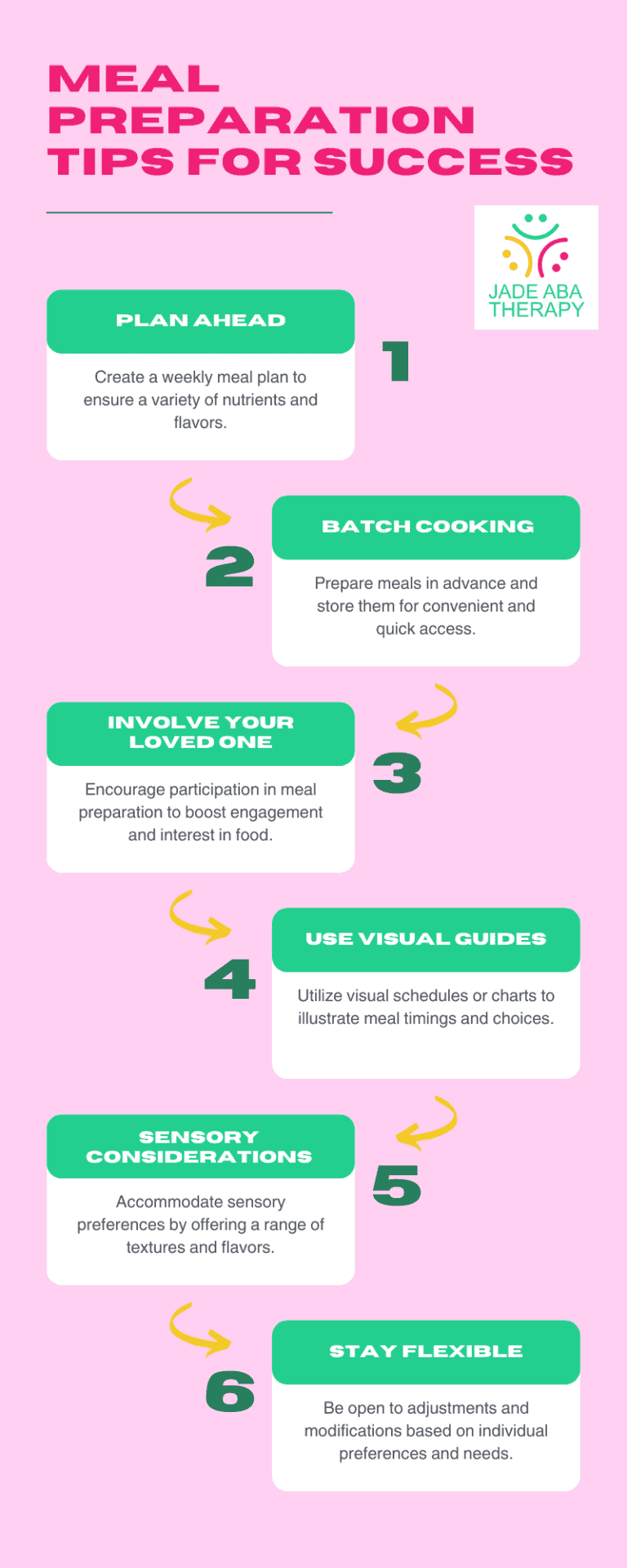 What to Consider When Prepping an Autism Diet Meal Plan - JADE ABA