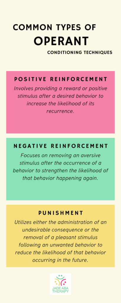 Behavior Modification: The Role of Operant Conditioning - JADE ABA
