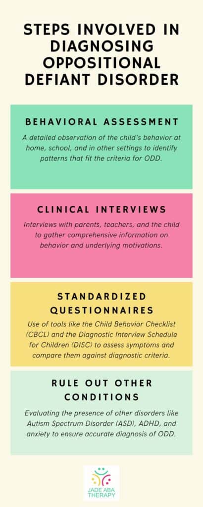 Is Oppositional Defiant Disorder on the Autism Spectrum? - JADE ABA
