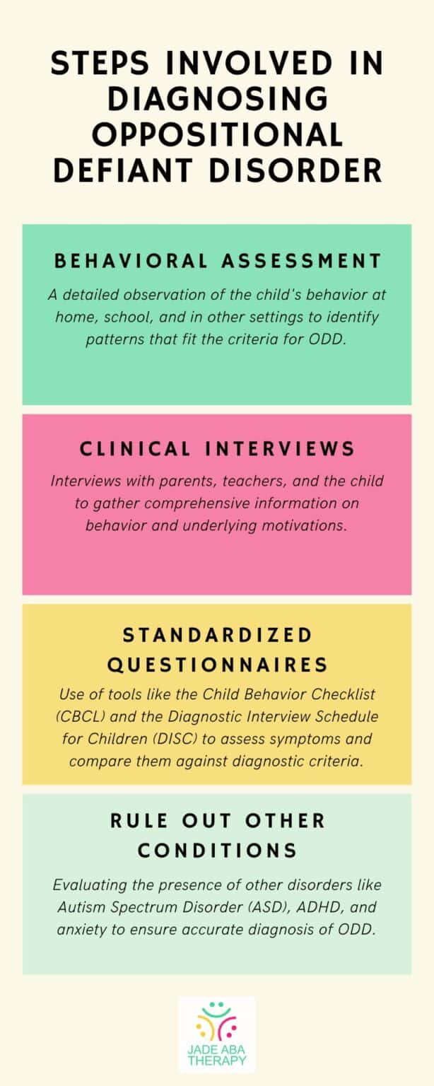 Is Oppositional Defiant Disorder on the Autism Spectrum? - JADE ABA