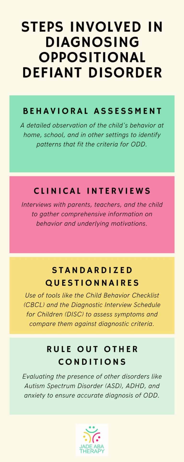 Is Oppositional Defiant Disorder on the Autism Spectrum? - JADE ABA