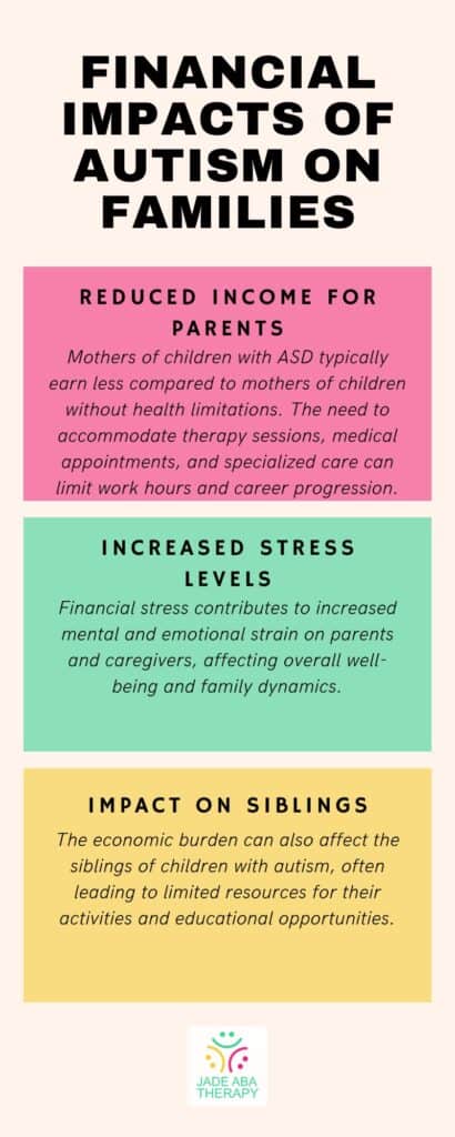 Autism’s Effect on Families: A Deeper Look - JADE ABA