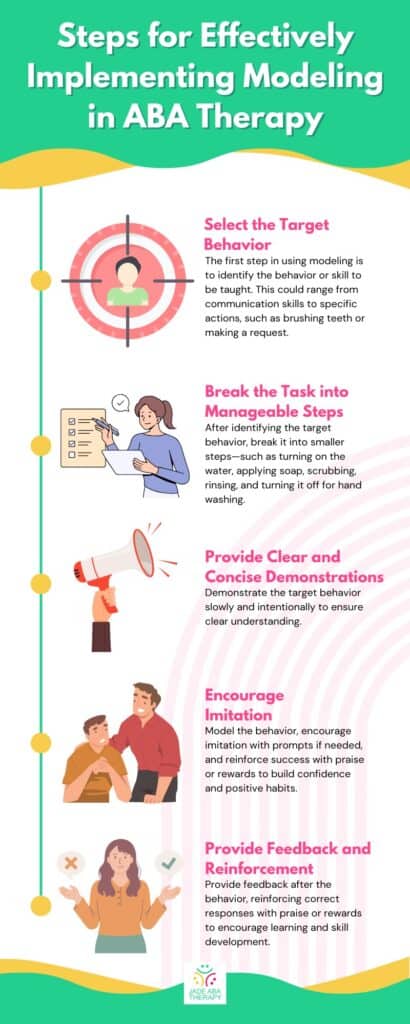 Practical Examples of Modeling in ABA Therapy - JADE ABA