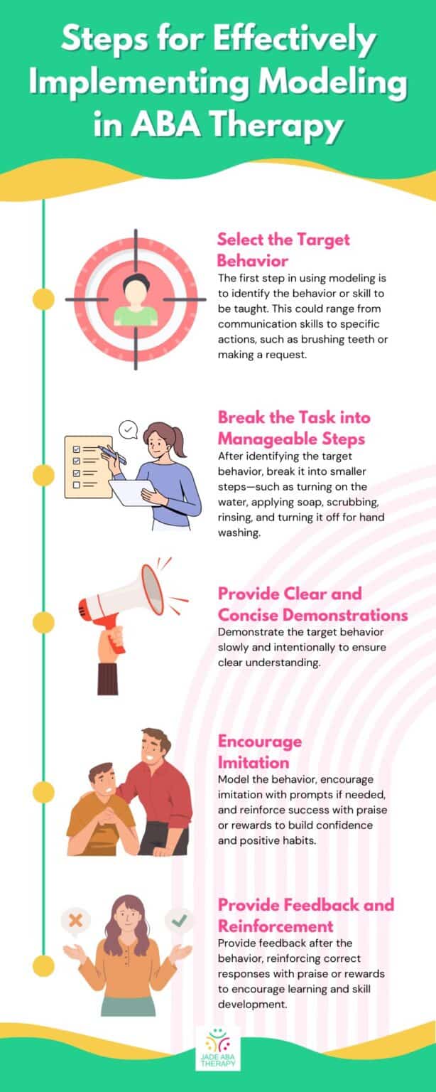 Practical Examples of Modeling in ABA Therapy - JADE ABA