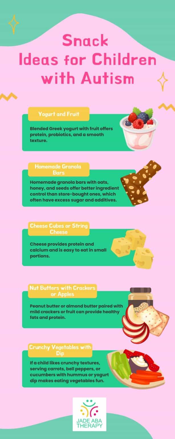Healthy Food Ideas for Children with Autism to Try Today - JADE ABA