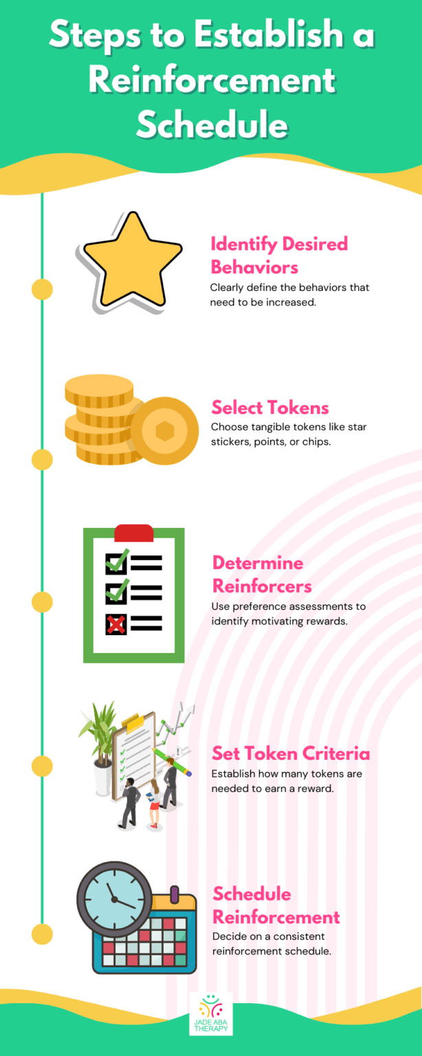 How Do Token Economies Work for Autistic Kids - JADE ABA