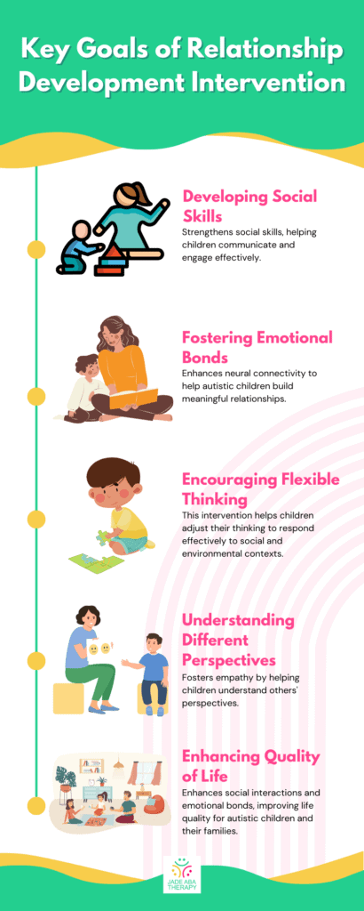 Relationship Development Intervention for Autism Explained - JADE ABA
