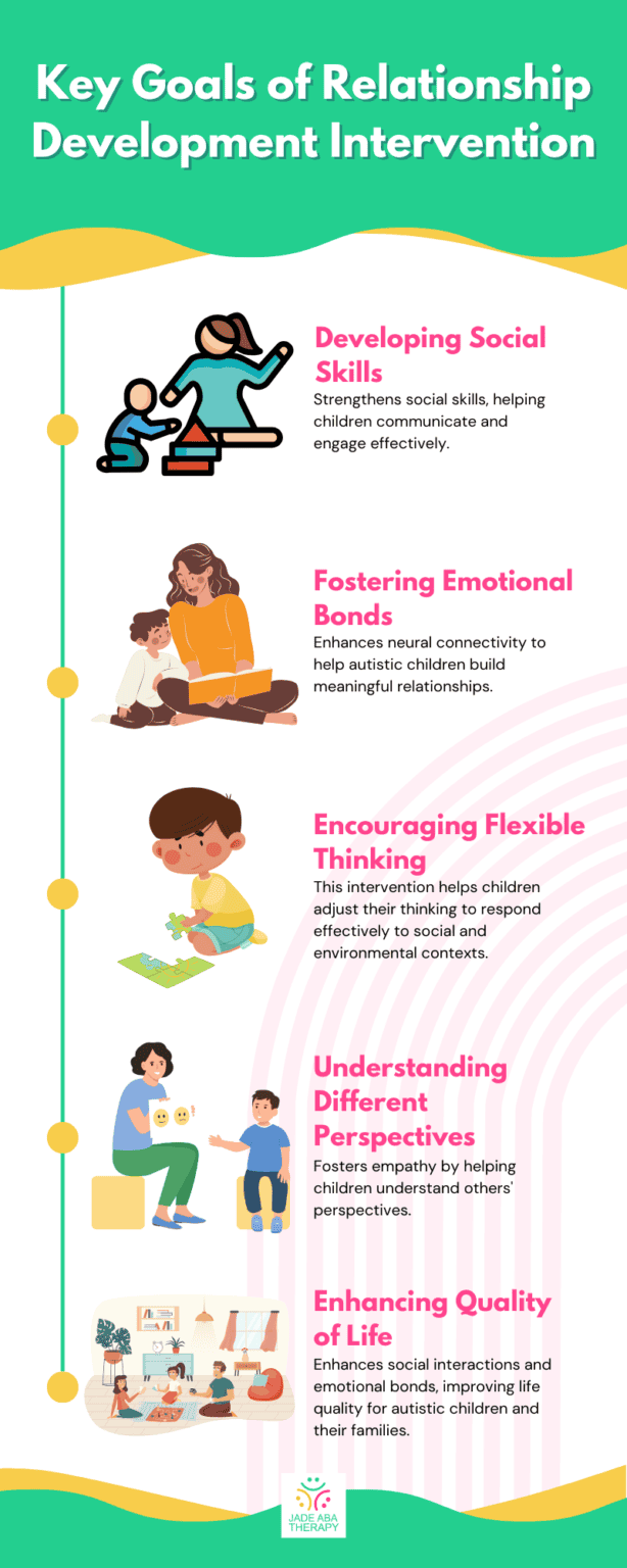 Relationship Development Intervention for Autism Explained - JADE ABA
