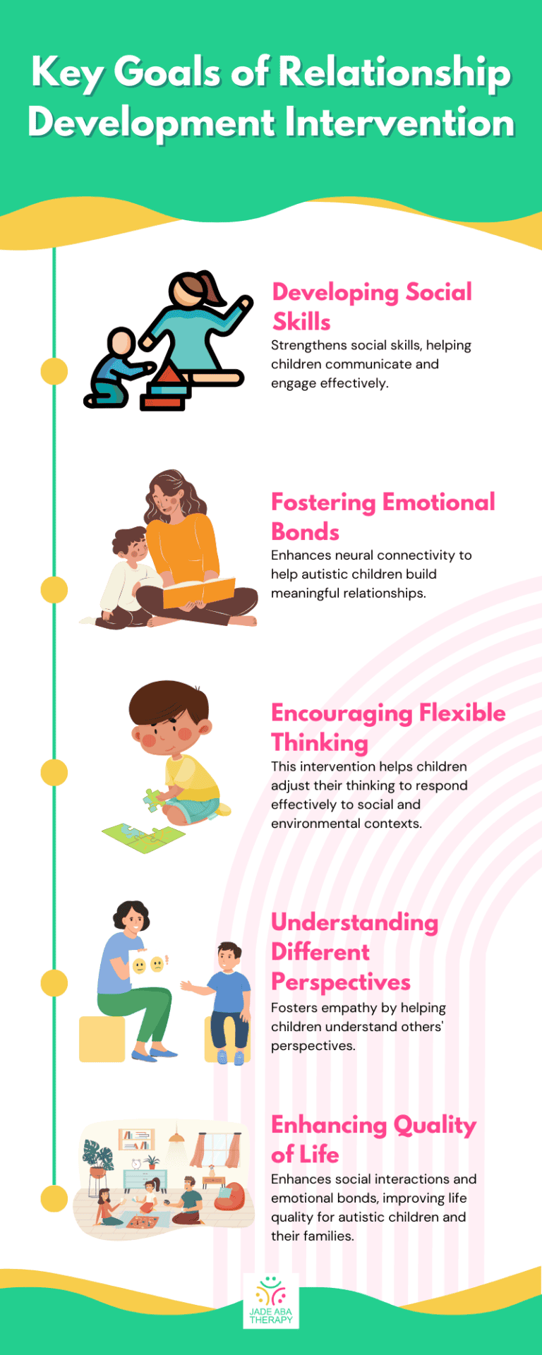 Relationship Development Intervention for Autism Explained - JADE ABA