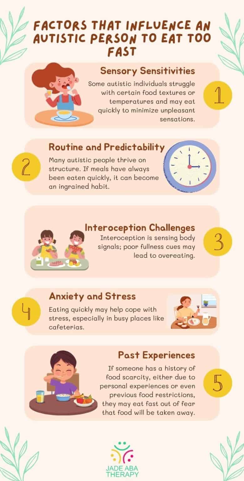 Interventions for Autistic Individuals Who Eat Too Fast - JADE ABA