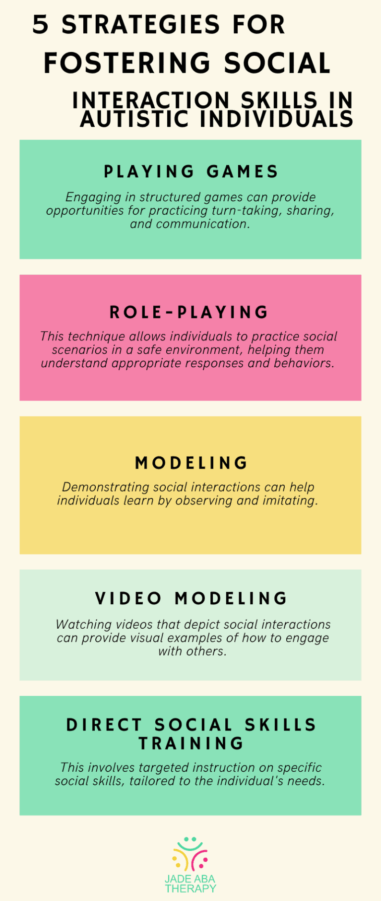 Understanding Social Interaction in Autism - JADE ABA