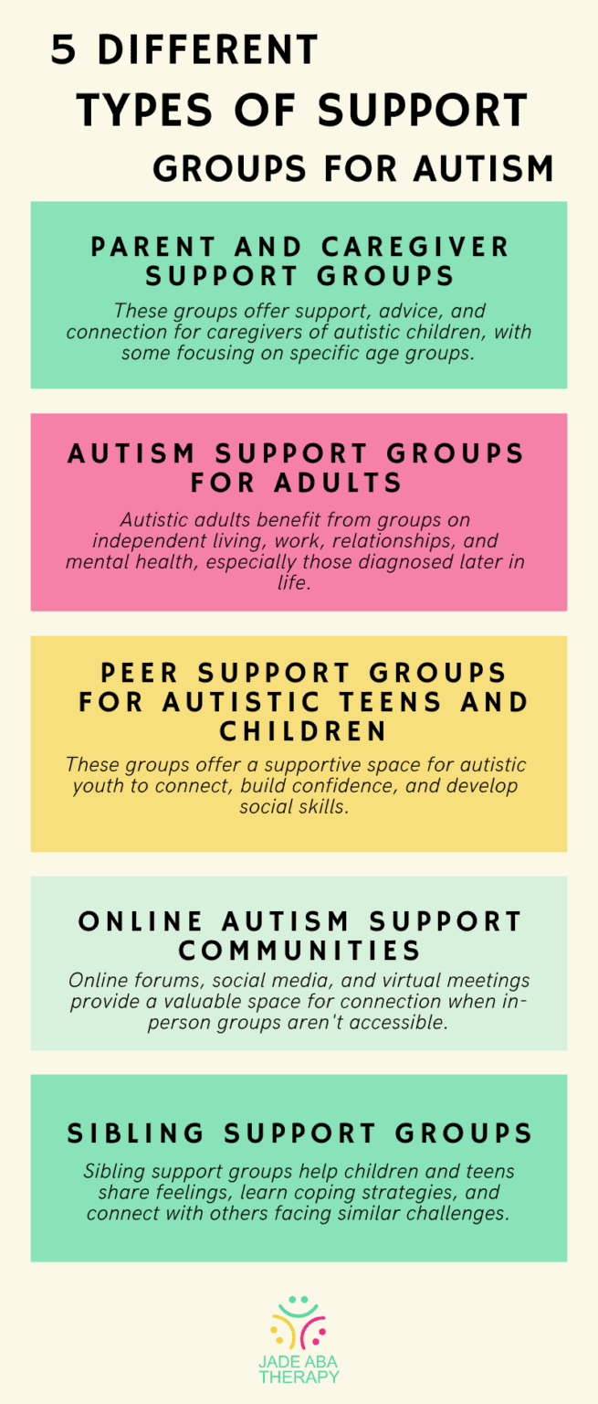 Learning the Importance of Support Groups for Autism - JADE ABA