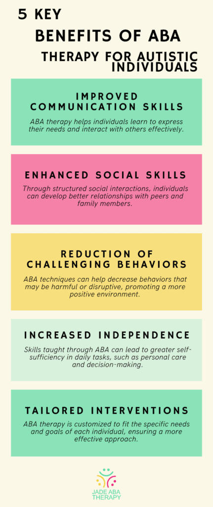 What Does ABA Therapy Stand For? - JADE ABA