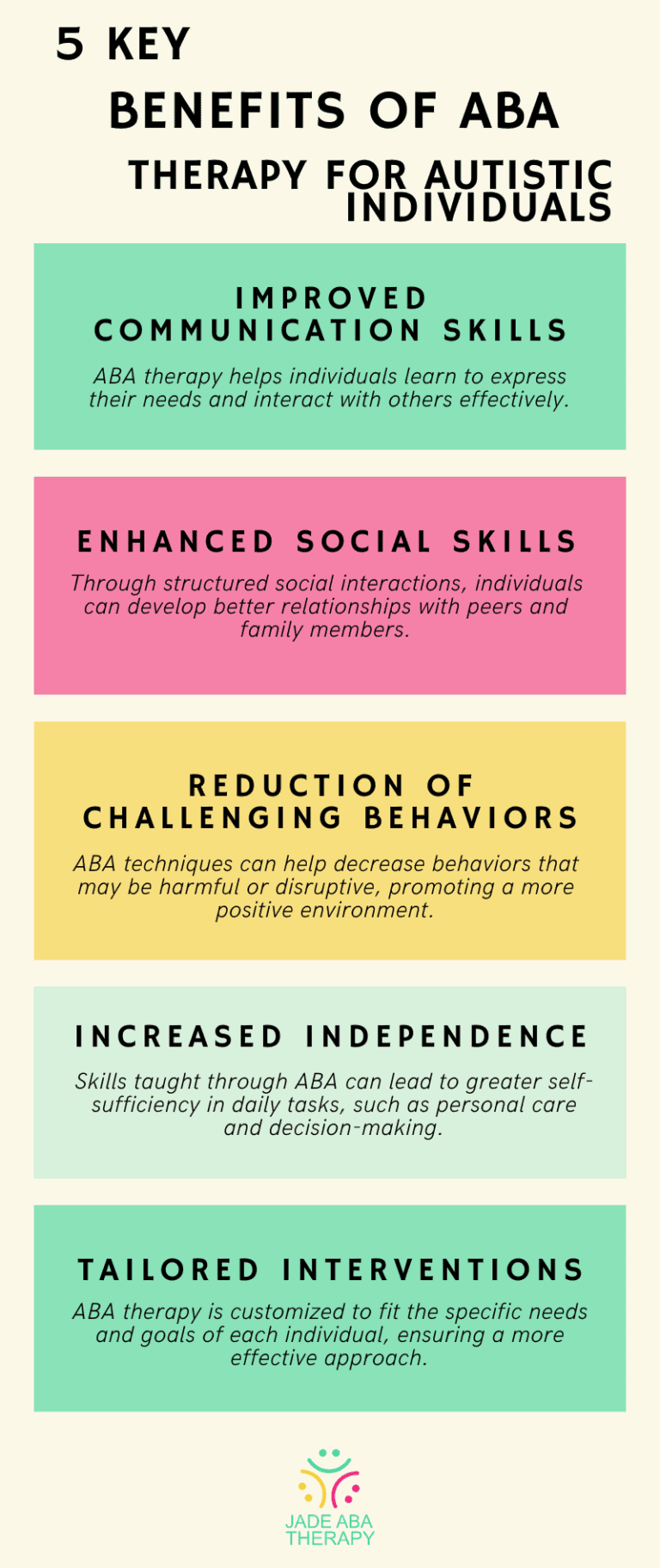 What Does ABA Therapy Stand For? - JADE ABA