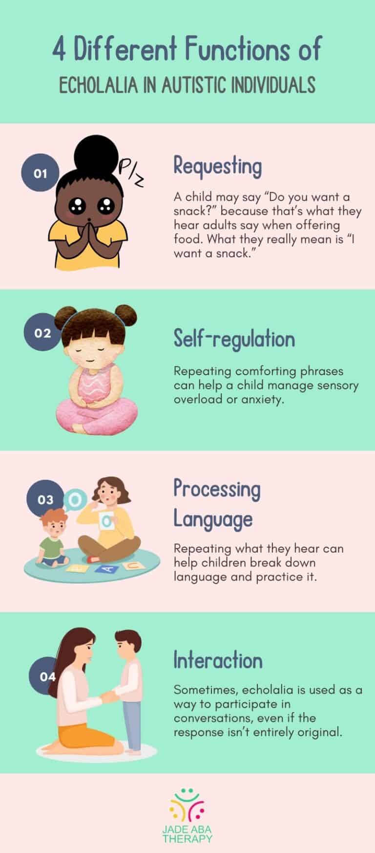 Echolalia Intervention Techniques in Autism - JADE ABA