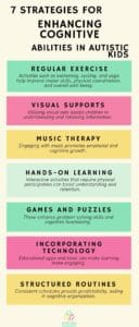 How to Support Cognitive Skills Growth in Autistic Children - JADE ABA