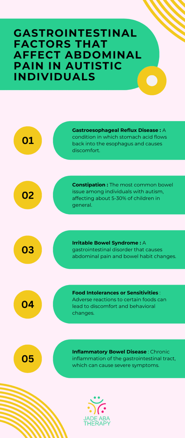 Understanding Autism-Related Bowel Movement Problems - JADE ABA