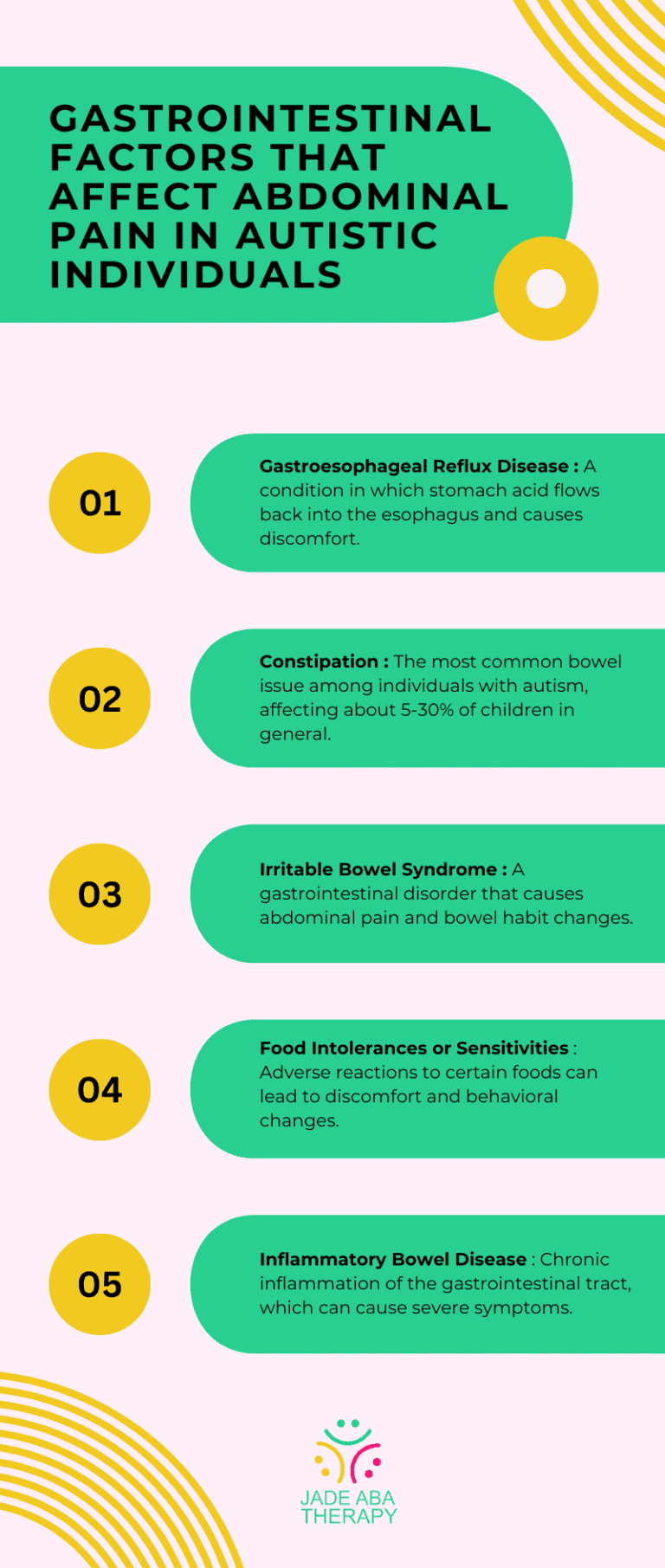 Understanding Autism-Related Bowel Movement Problems - JADE ABA