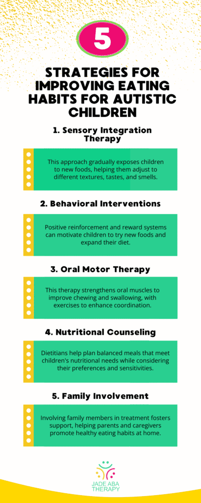 Addressing Eating Habits for Children with Autism - JADE ABA