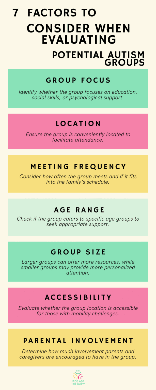 Why Joining an Autism Group Near Me Can Be Beneficial - JADE ABA