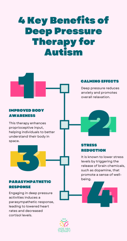 Exploring Deep Pressure Therapy in Autism Treatment Plans - JADE ABA